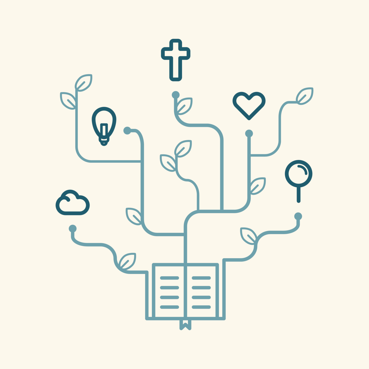 Learning the Bible Using the Trivium Method