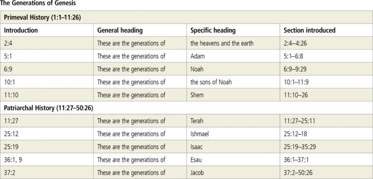 TGC Course | Introduction to Genesis