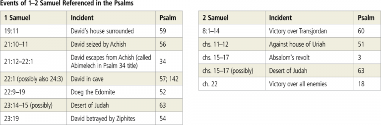 TGC Course | Introduction to 1 & 2 Samuel