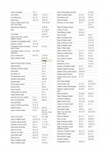 TGC Course | Introduction to 1 & 2 Chronicles