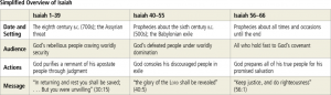 TGC Course | Introduction to Isaiah