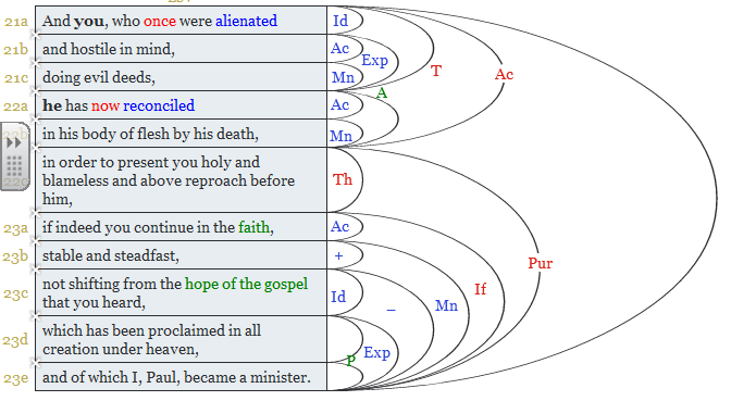 TGC Course | Arcing Scripture | Enhanced Bible Study