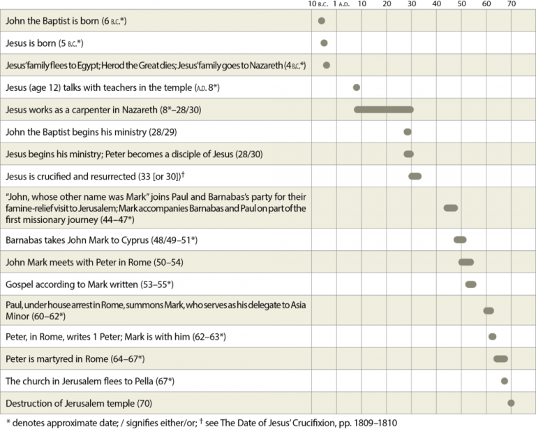 TGC Course | Introduction to Mark