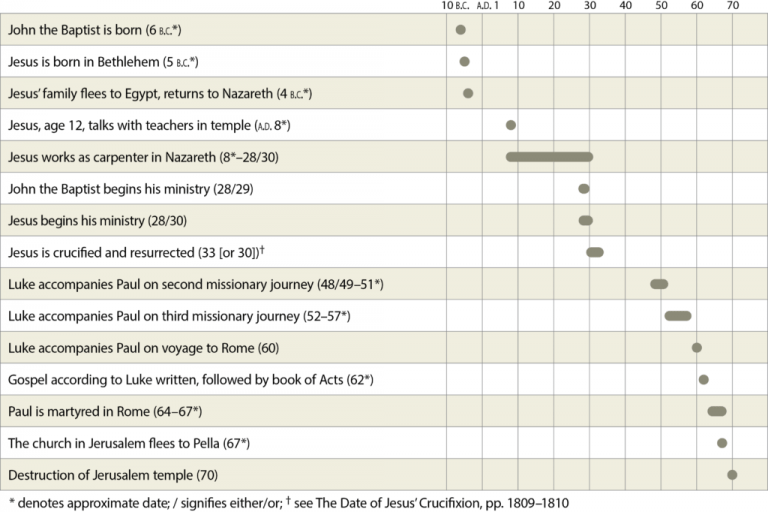 TGC Course | Introduction to Luke