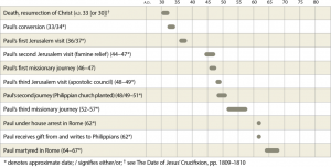 TGC Course | Introduction to Philippians