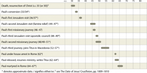 TGC Course | Introduction to Titus