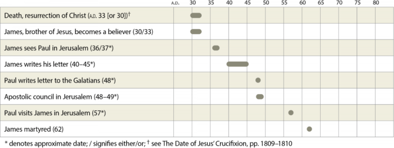 TGC Course | Introduction to James