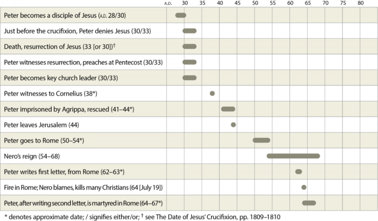 TGC Course | Introduction to 1 Peter