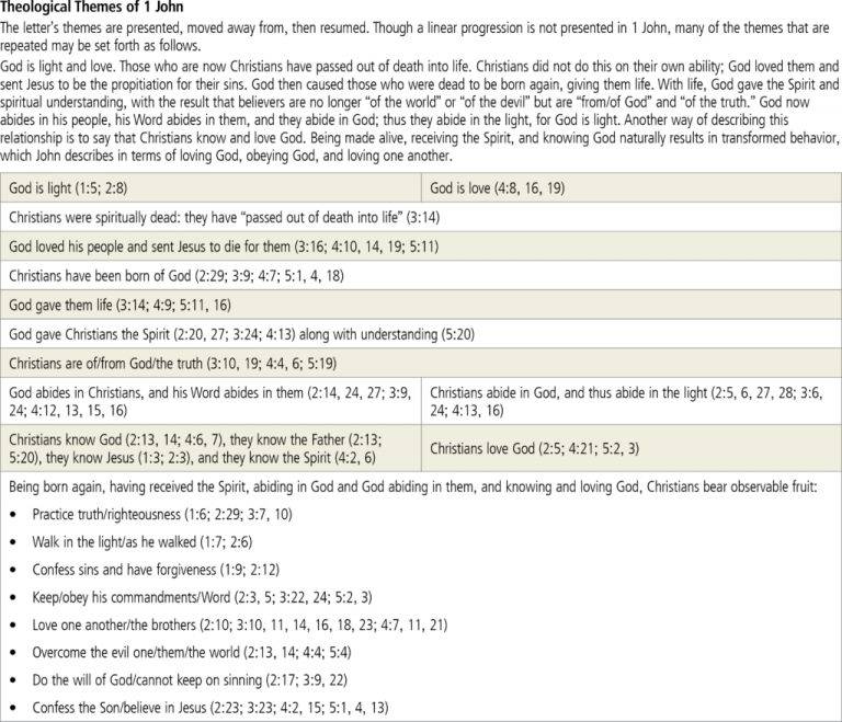TGC Course | Introduction to 1 John