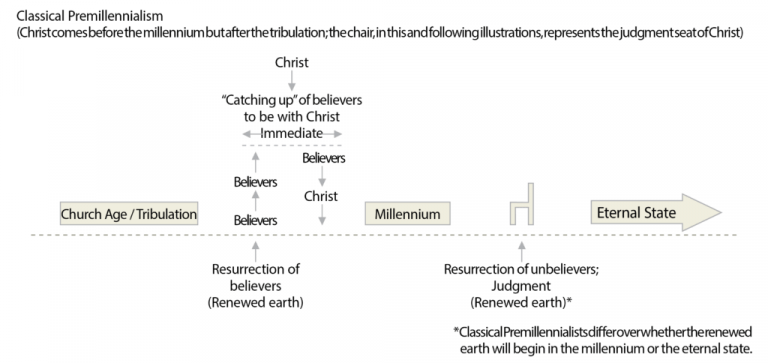 TGC Course | Introduction to Revelation