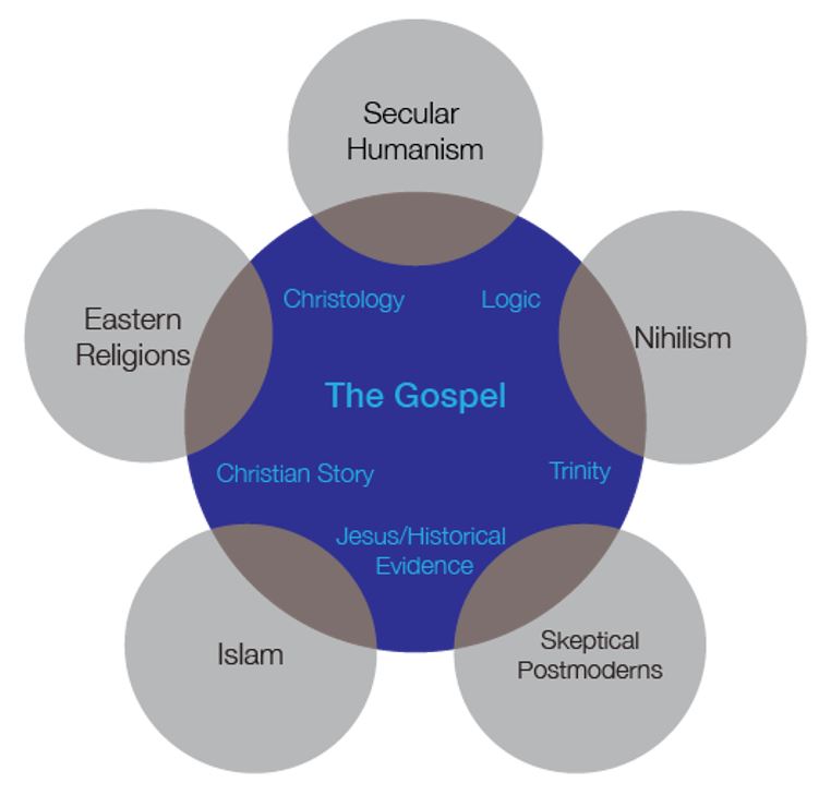 How to Reach Hostile Secular People
