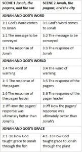 Meet Jonah—the Prodigal Prophet