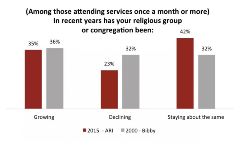 The Unexpected Trend Reviving Canadian Christianity