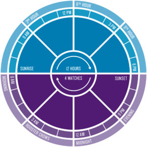 What Hour Was Jesus Crucified? Resolving an Apparent Bible Contradiction