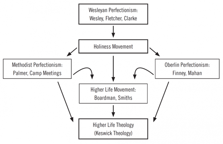 Models of Sanctification - The Gospel Coalition