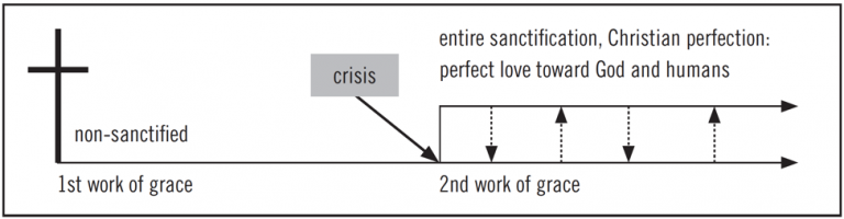 Models of Sanctification - The Gospel Coalition