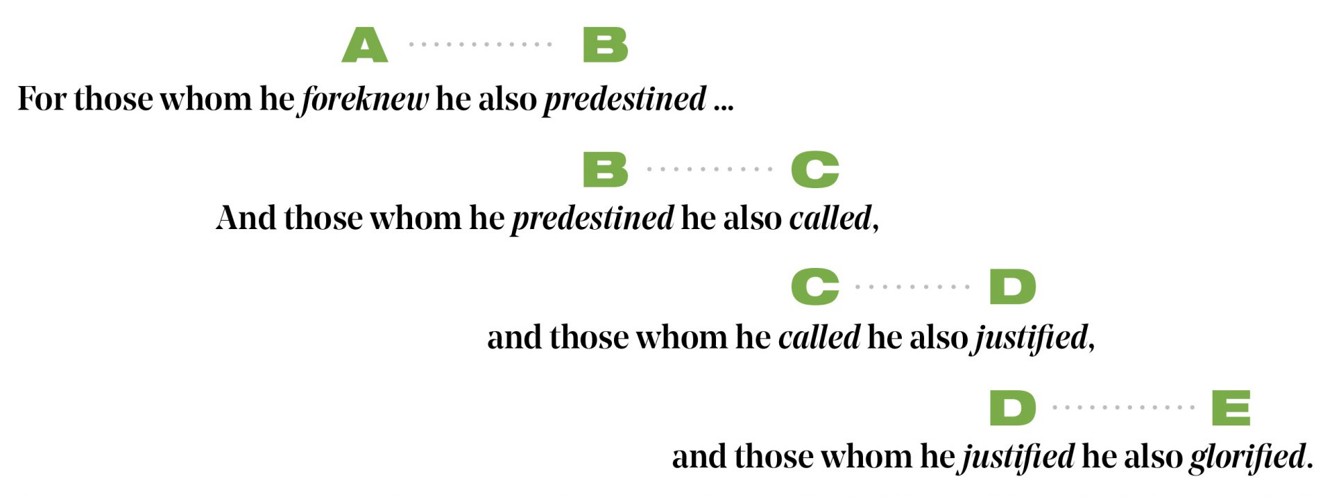 How Romans 8 Made Me a Calvinist