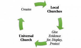 The Church: Universal and Local - The Gospel Coalition