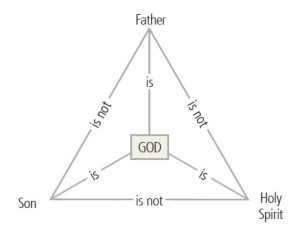 The Trinity: Explain It to Me Like I’m a 2-Year-Old Edition