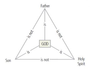 The Trinity: Explain It to Me Like I’m a 2-Year-Old Edition