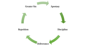 Judges | Commentary | John Currid | TGCBC
