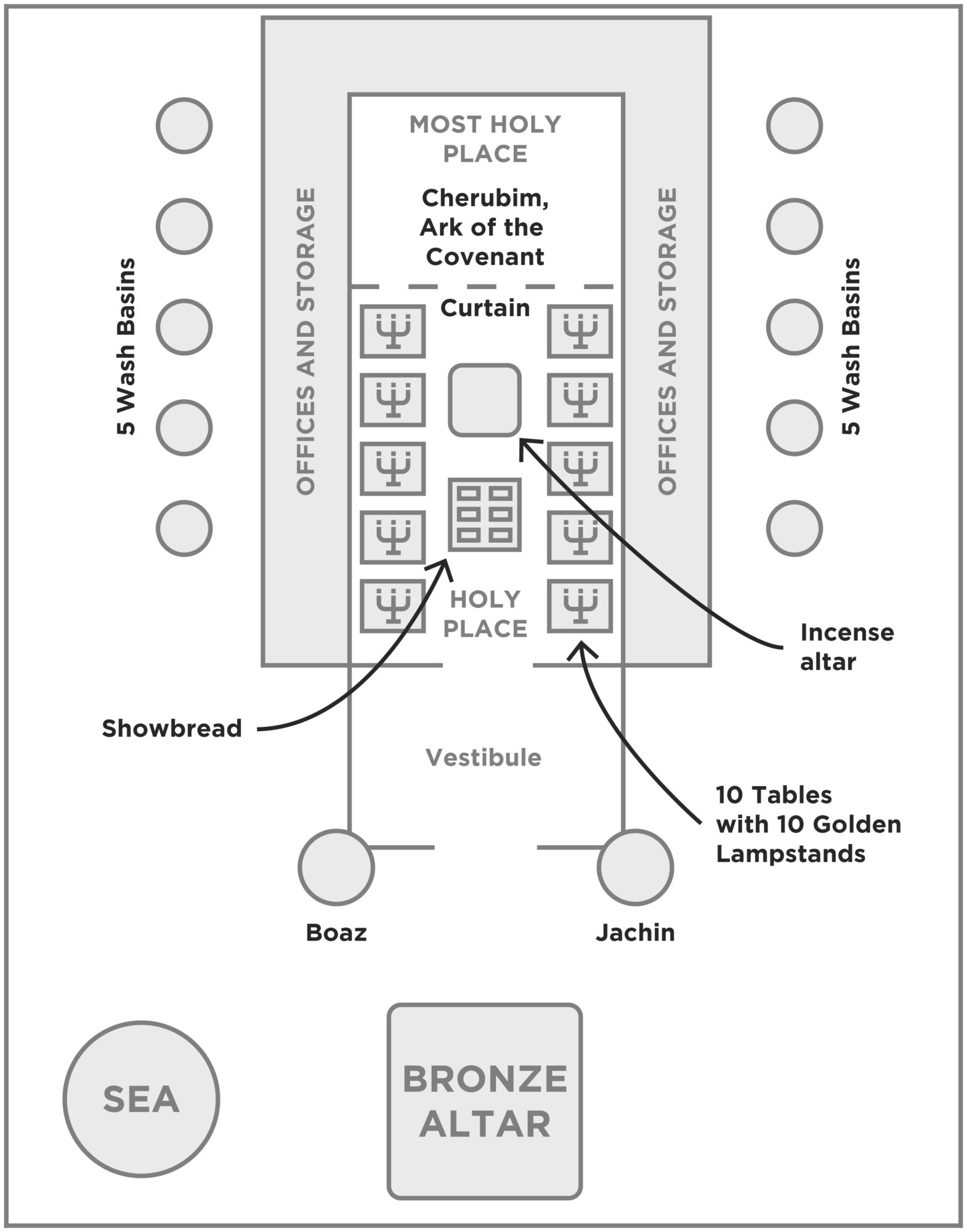 2 Chronicles | Commentary | Winfried Corduan | TGCBC