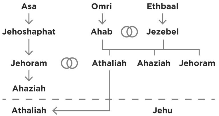 2 Chronicles | Commentary | Winfried Corduan | TGCBC