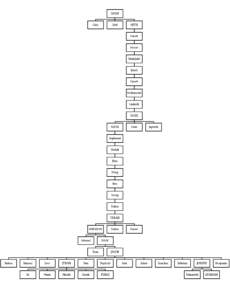 Genesis - The Gospel Coalition