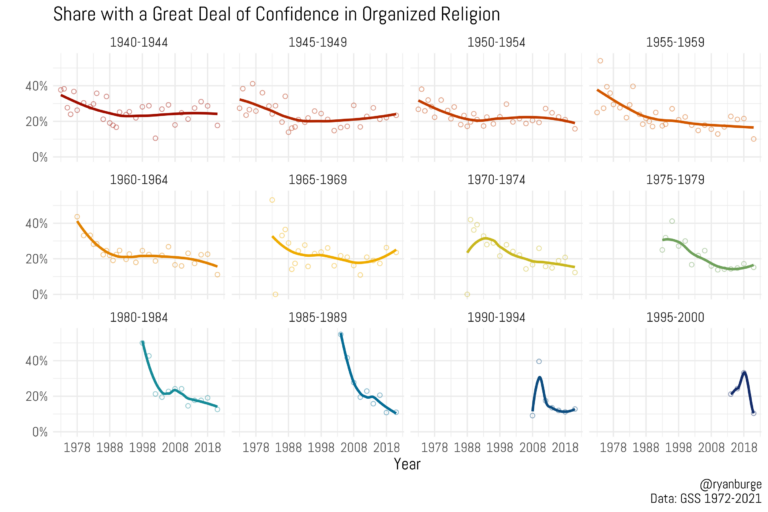 Why Is the SBC Membership Declining?