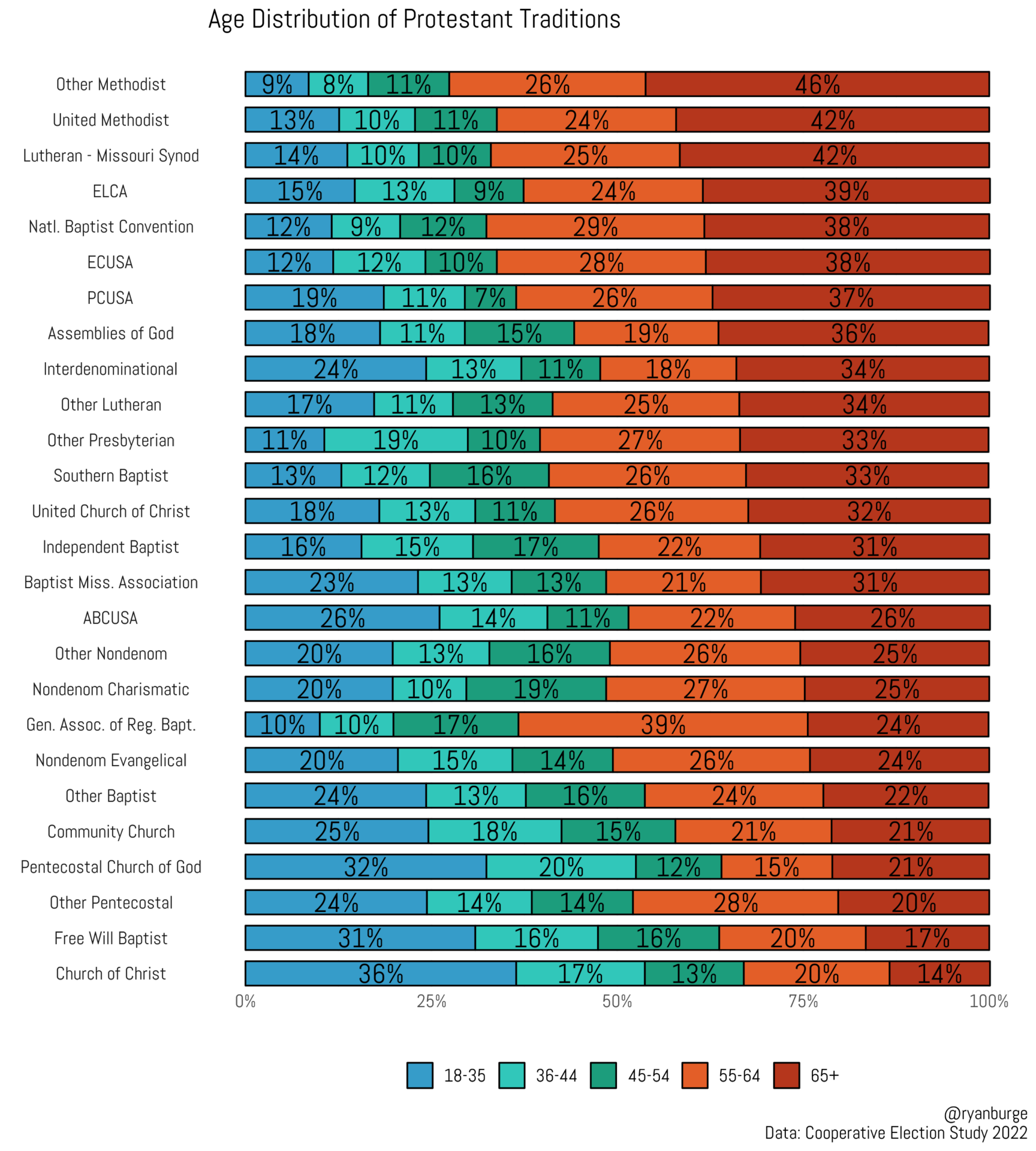 Why Is the SBC Membership Declining?