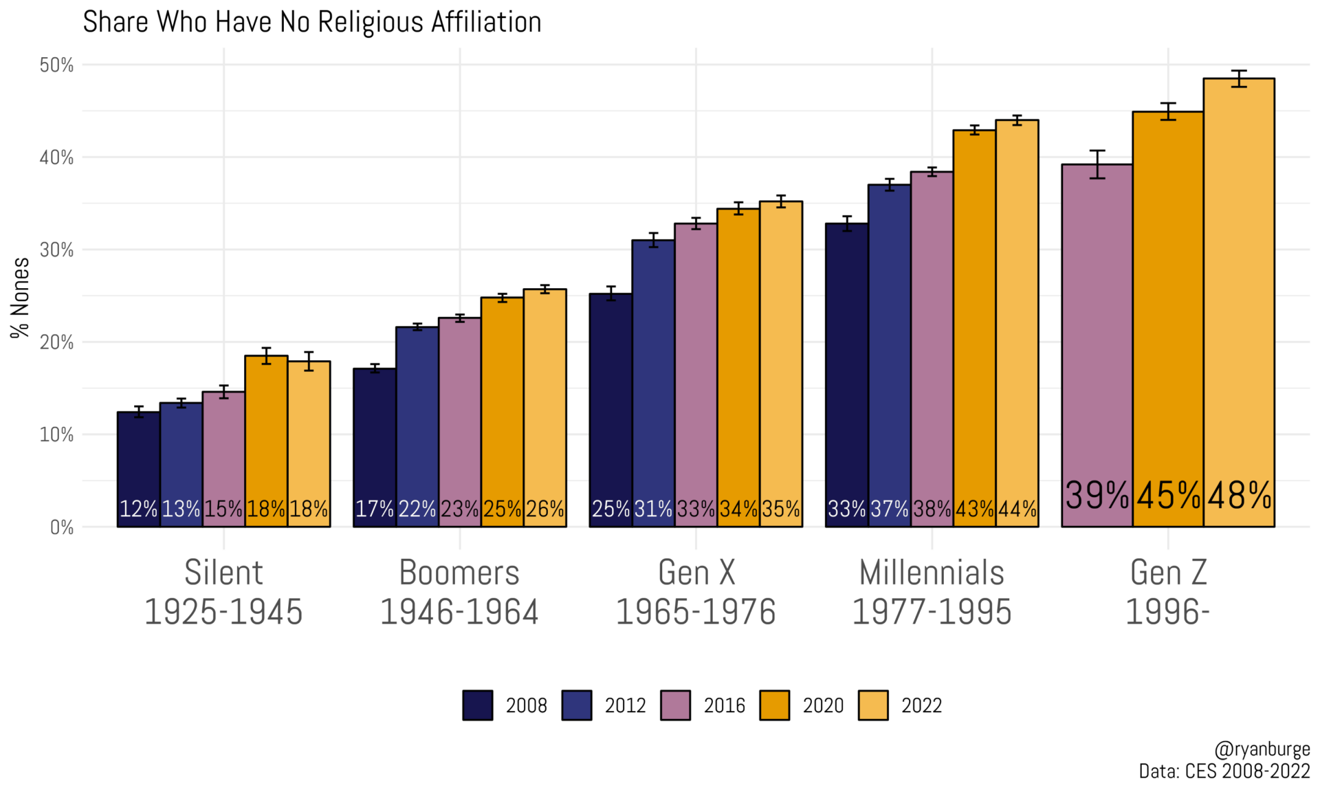 Why Is the SBC Membership Declining?