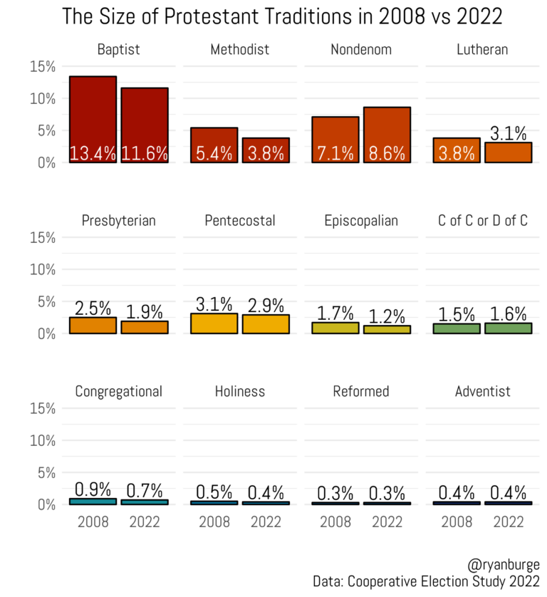 Why Is the SBC Membership Declining?