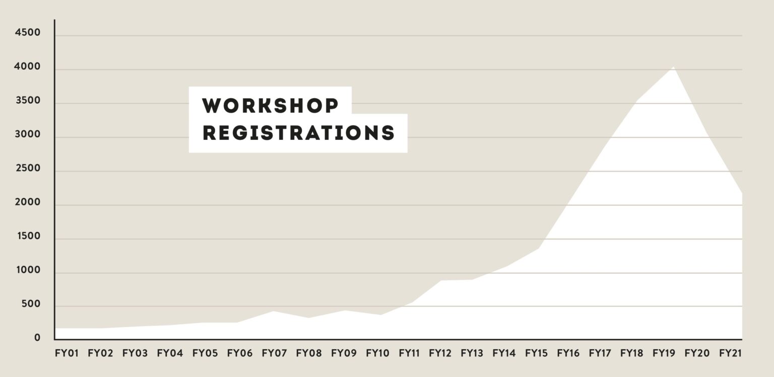 Why Everyone Started Talking About Expositional Preaching