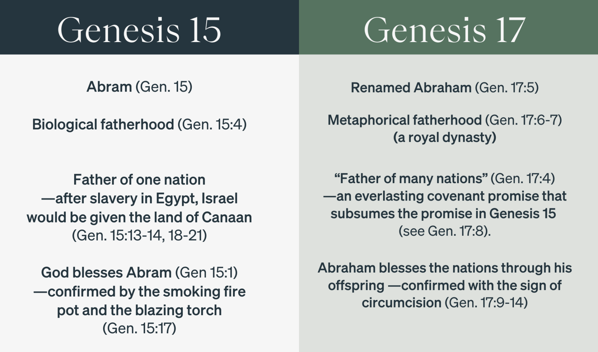 How Many Covenants Did God Make with Abraham? | T. D. Alexander
