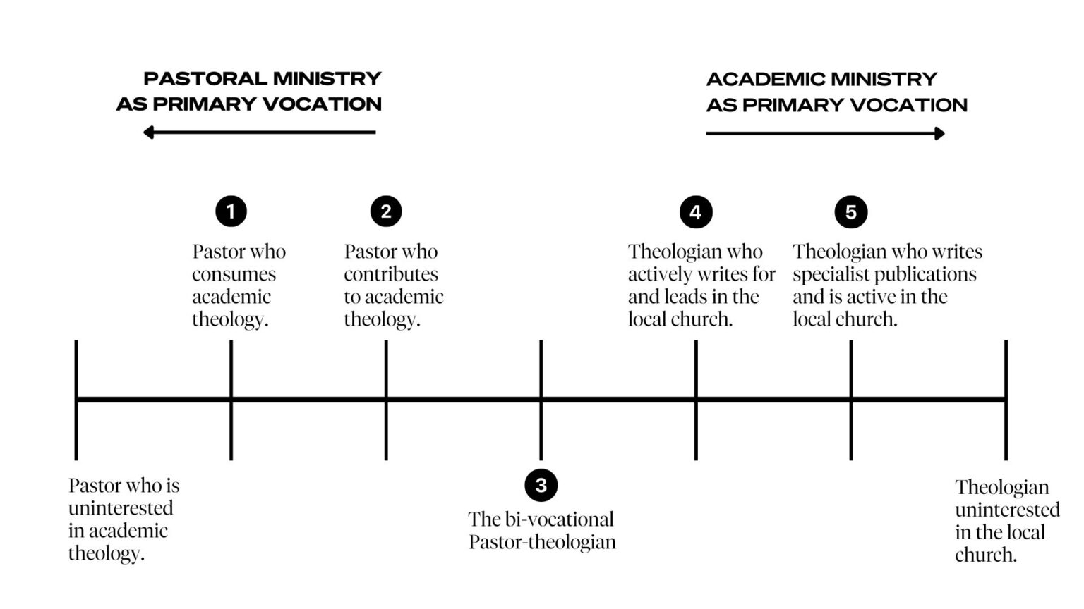 Pastoral or Academic Ministry? How a Pastor-Theologian Can Balance 2 Loves