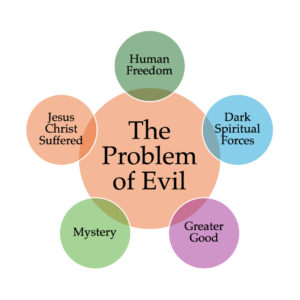 Christianity’s Thick Answer to the Problem of Evil