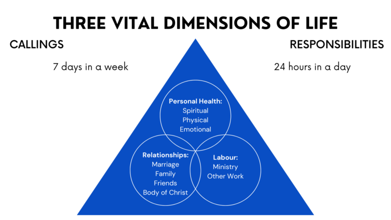 Can We Really Thrive in Life and Ministry Without Burning Out? - The ...