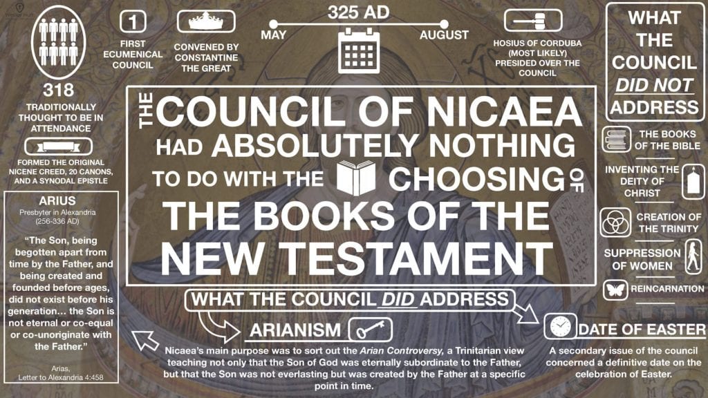 Council of Nicaea by Wes - The Gospel Coalition | Canada