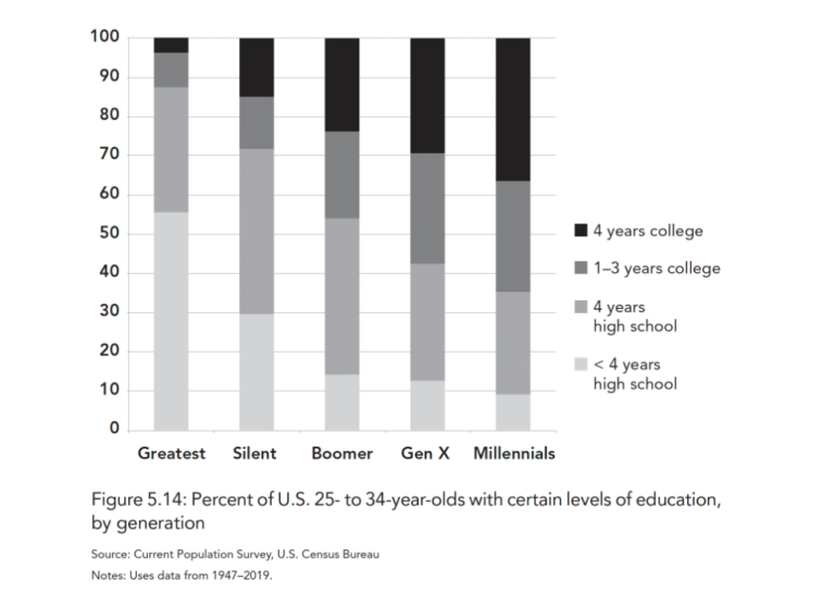 Generations by Jean M. Twenge—Review and Reflections - The Gospel ...