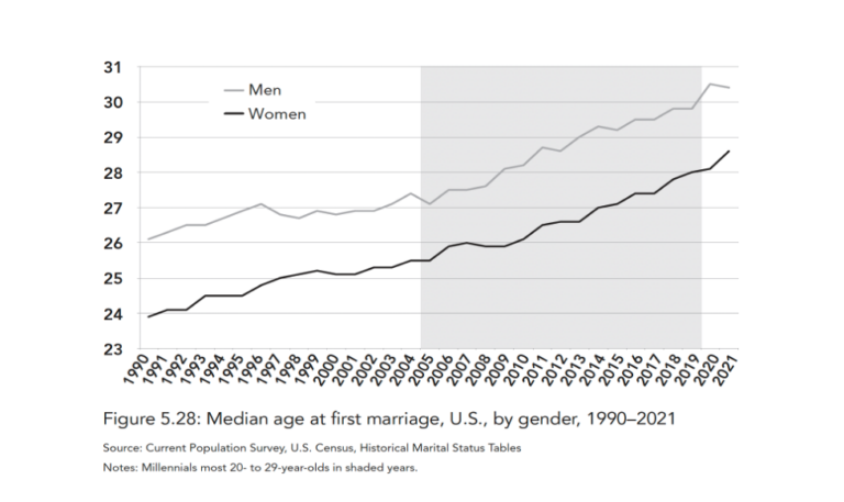 Generations by Jean M. Twenge—Review and Reflections - The Gospel ...