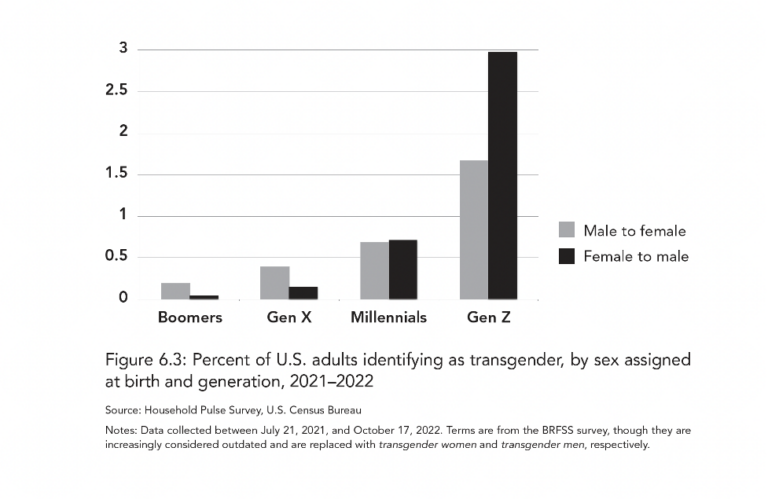 Generations by Jean M. Twenge—Review and Reflections - The Gospel ...