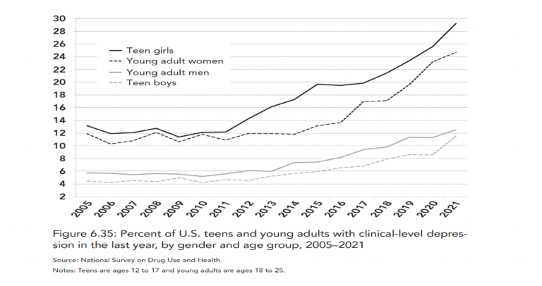 Generations by Jean M. Twenge—Review and Reflections - The Gospel ...