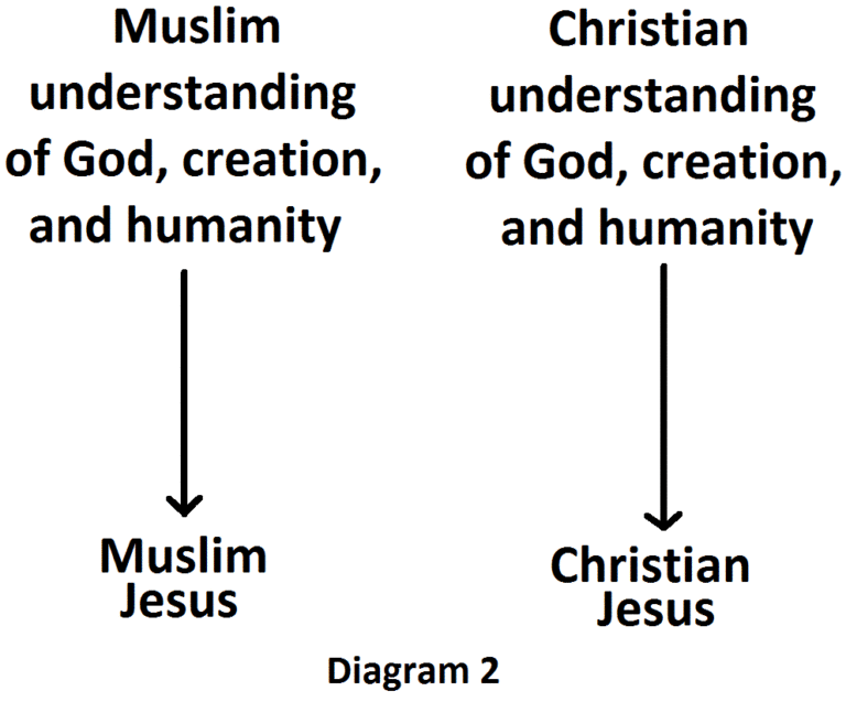 Image of God (6) – Image of God in discussion with Islam - The Gospel ...