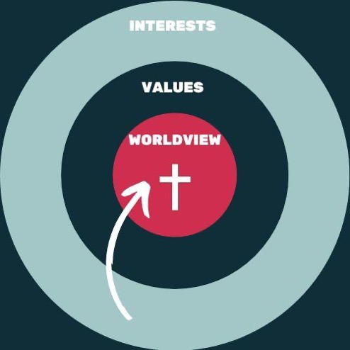 Spiritual Conversations - The Gospel Coalition | Australia