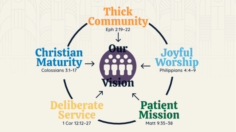 Youth Ministry Strategy - The Gospel Coalition | Australia