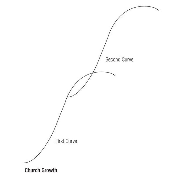 Facing the Midlife Spiritual Plateau - The Gospel Coalition | Australia