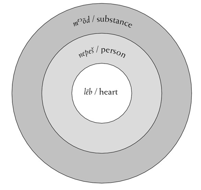 Getting Stuck in the What of Quiet Times and Forgetting the Why - The ...