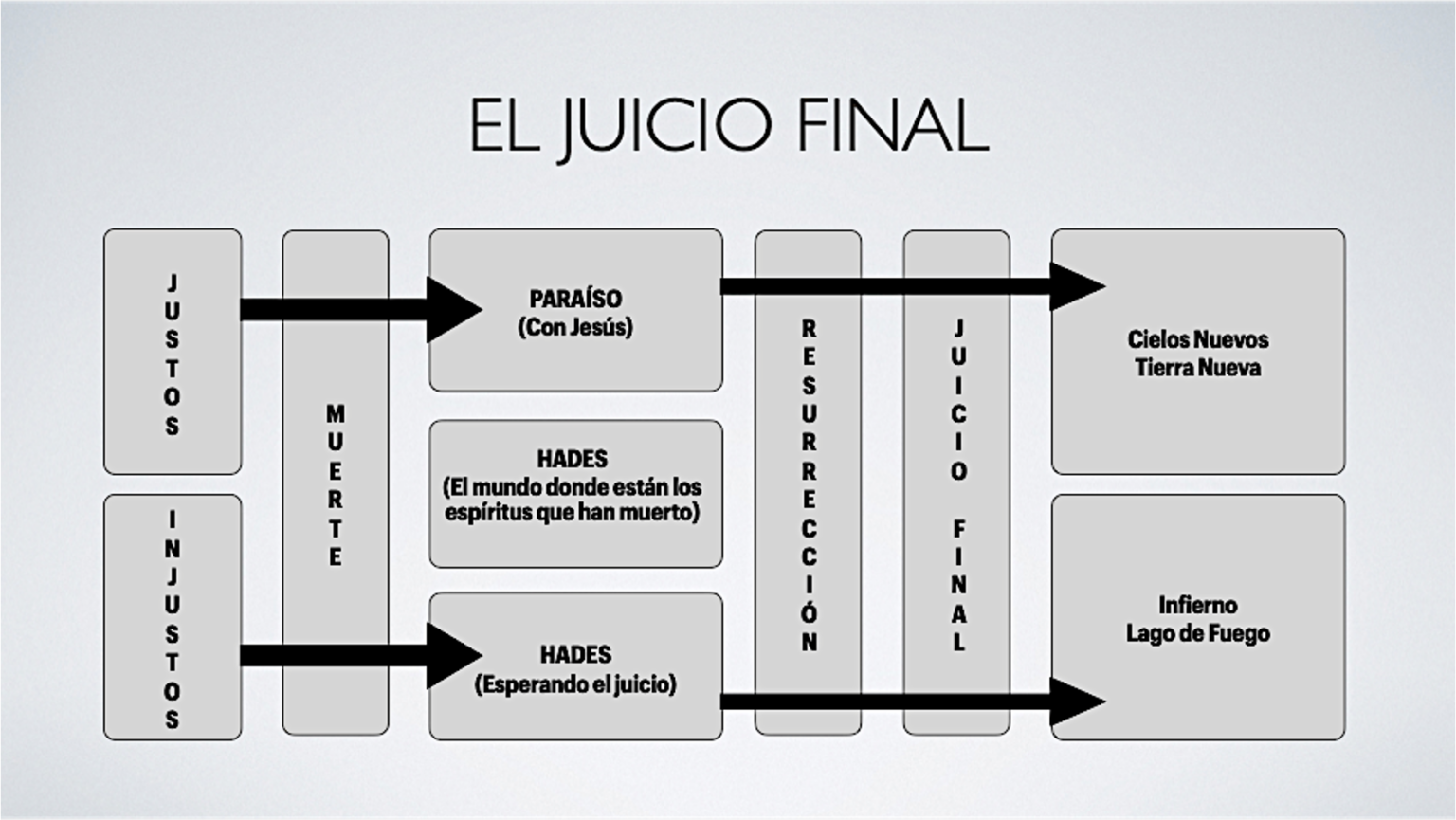 Cómo Será El Juicio Final Según La Biblia Coalición Por El Evangelio